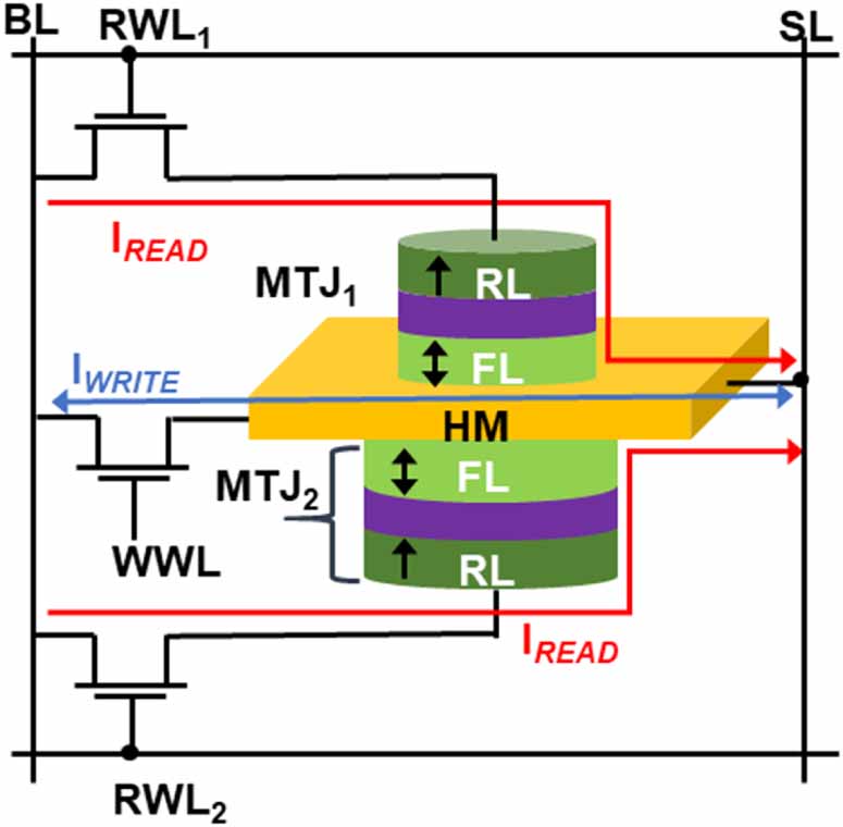 Multi-bit MRAM based high performance neuromorphic accelerator for image classification - IOPscience