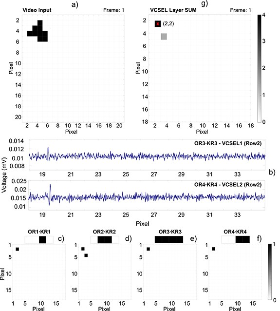 VCSEL-based photonic spiking neural networks for ultrafast detection and tracking - IOPscience