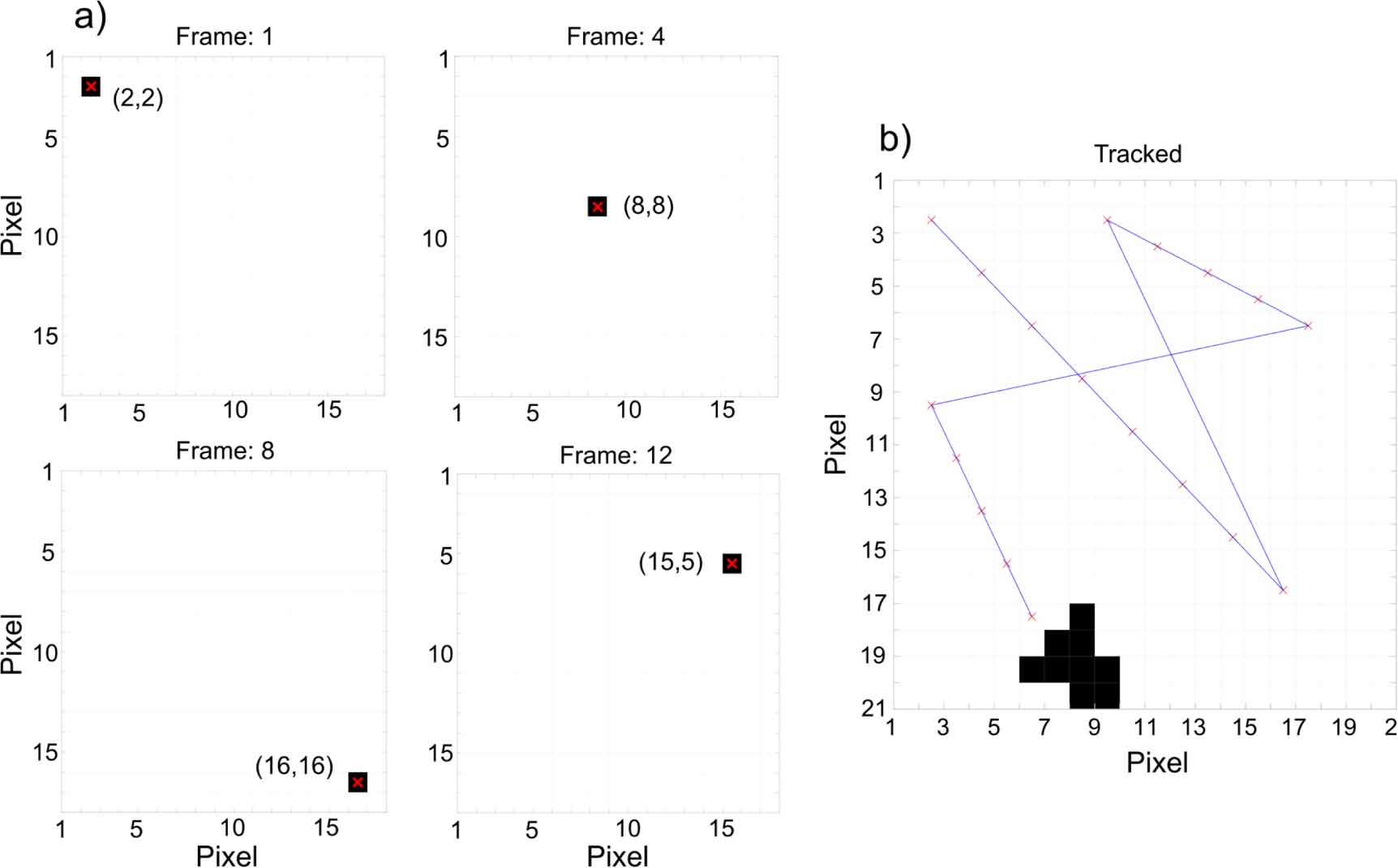 VCSEL-based photonic spiking neural networks for ultrafast detection and tracking - IOPscience