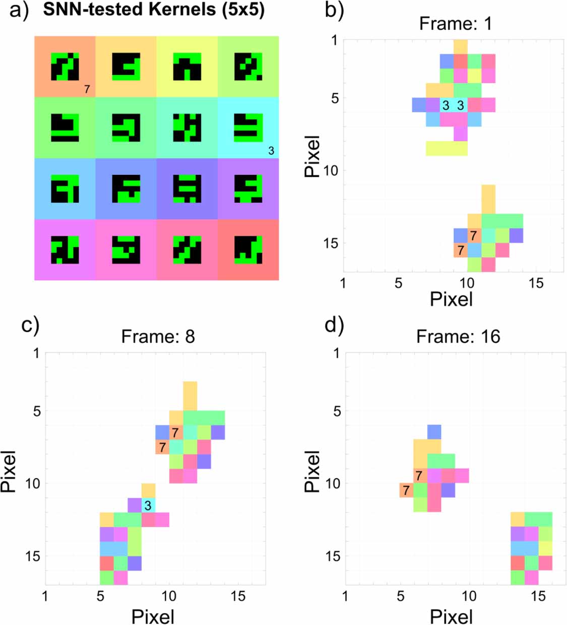 VCSEL-based photonic spiking neural networks for ultrafast detection and tracking - IOPscience