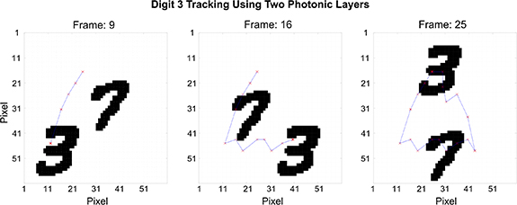 VCSEL-based photonic spiking neural networks for ultrafast detection and tracking - IOPscience