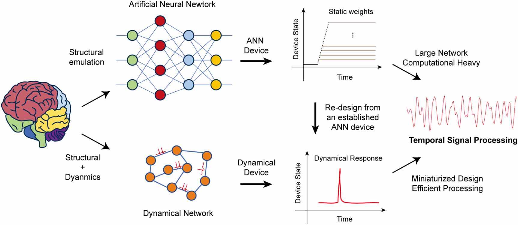 Neuromorphic auditory classification based on a single dynamical electrochemical memristor ...