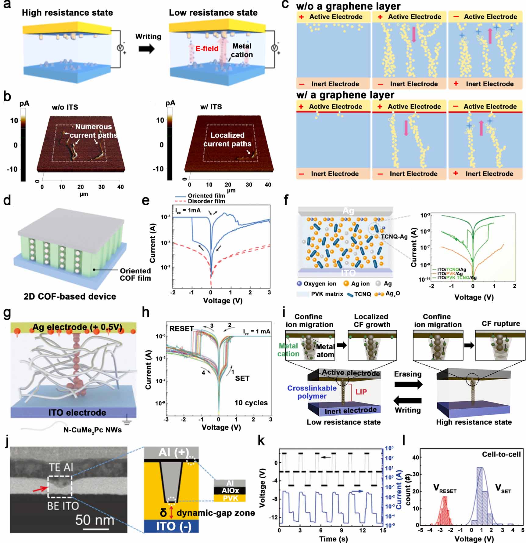 Filamentary-based organic memristors for wearable neuromorphic ...
