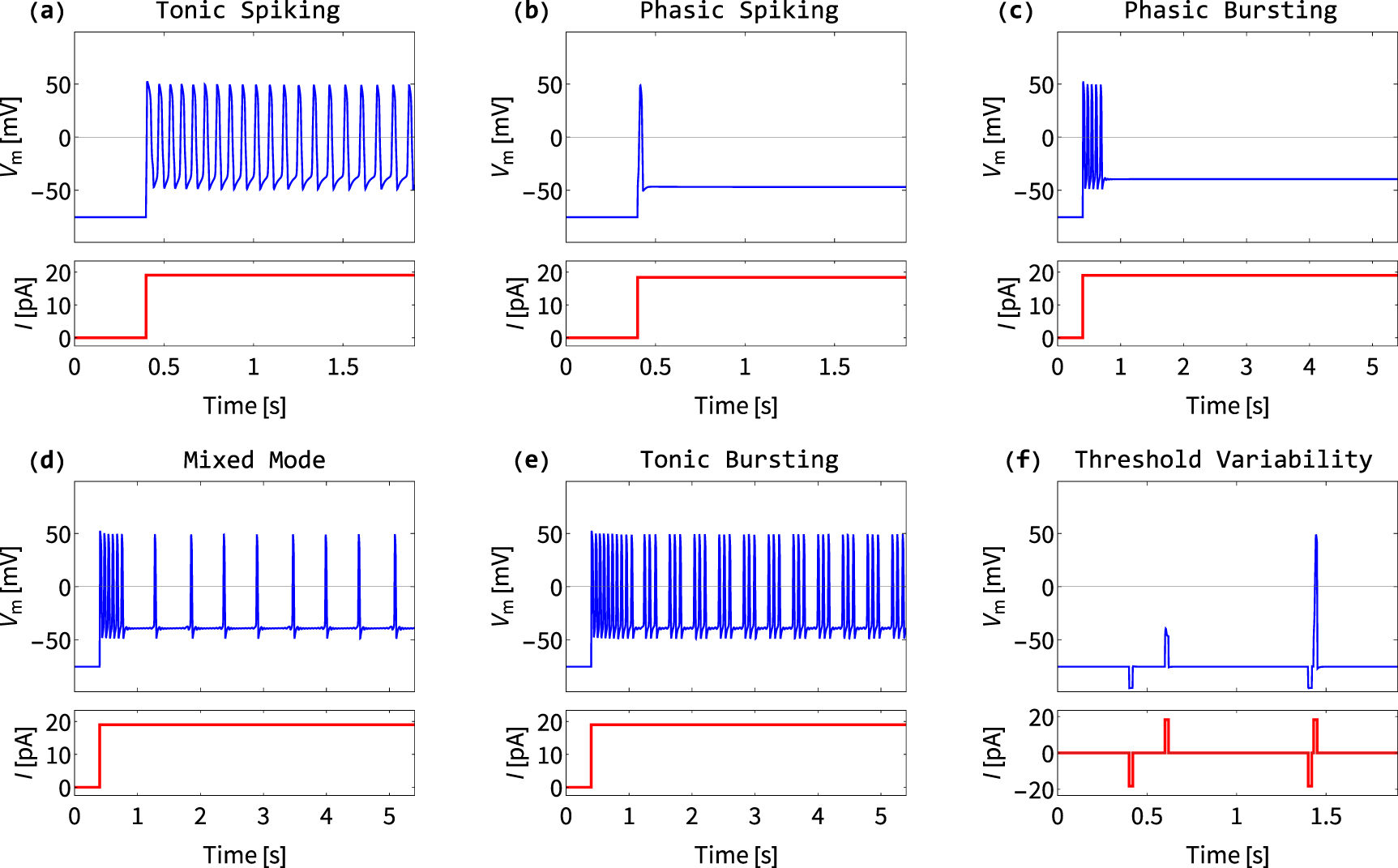 Advanced iontronic spiking modes with multiscale diffusive dynamics in ...