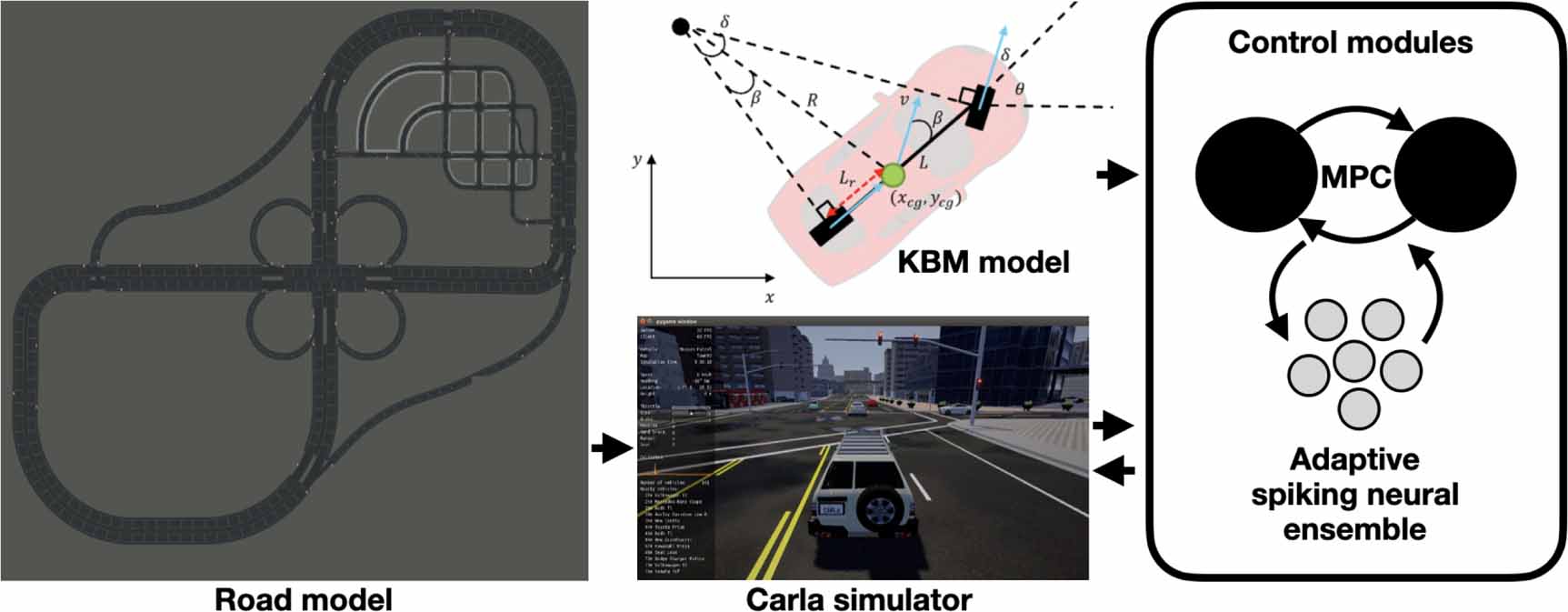 Continuous adaptive nonlinear model predictive control using spiking neural networks and real ...