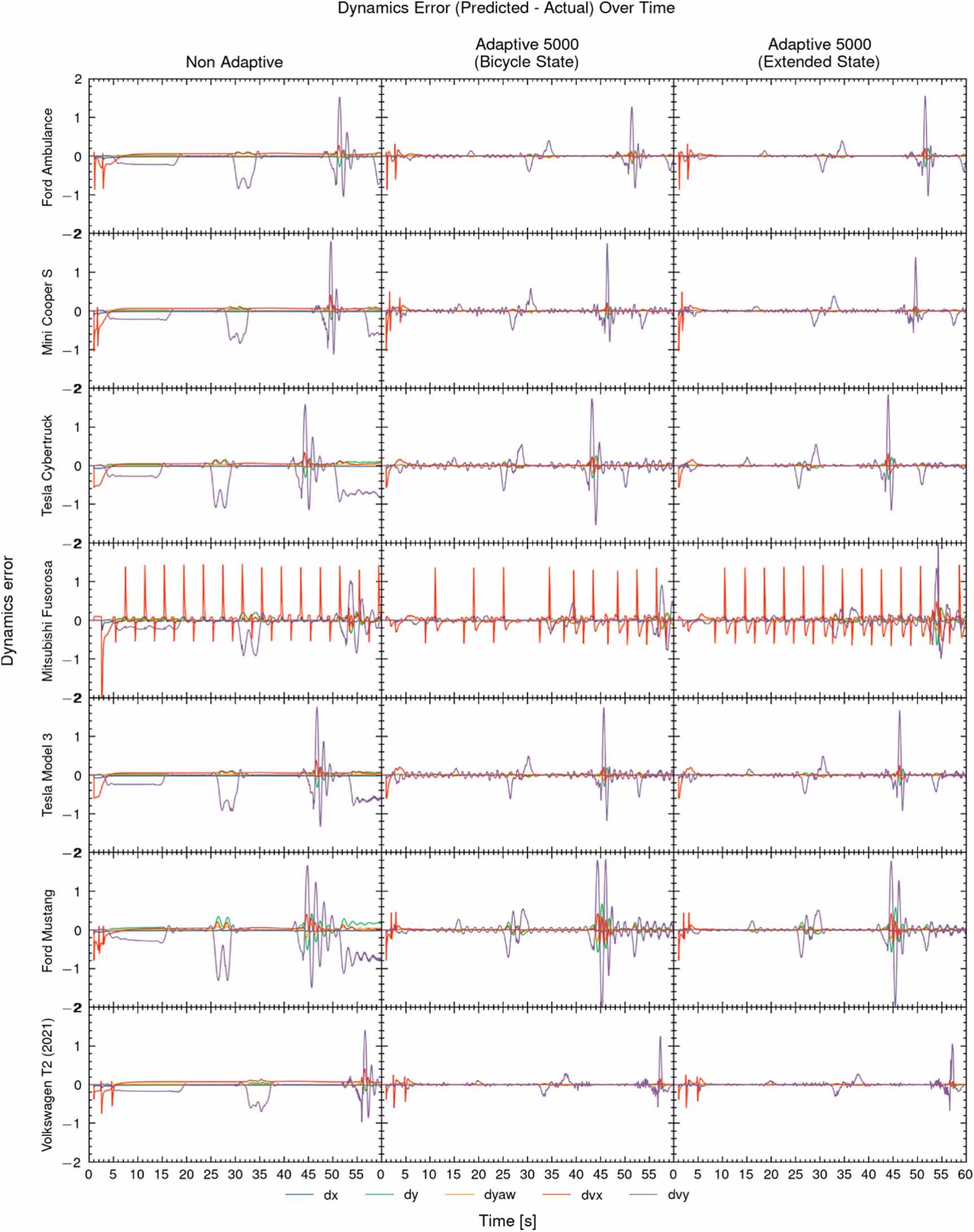 Continuous adaptive nonlinear model predictive control using spiking ...