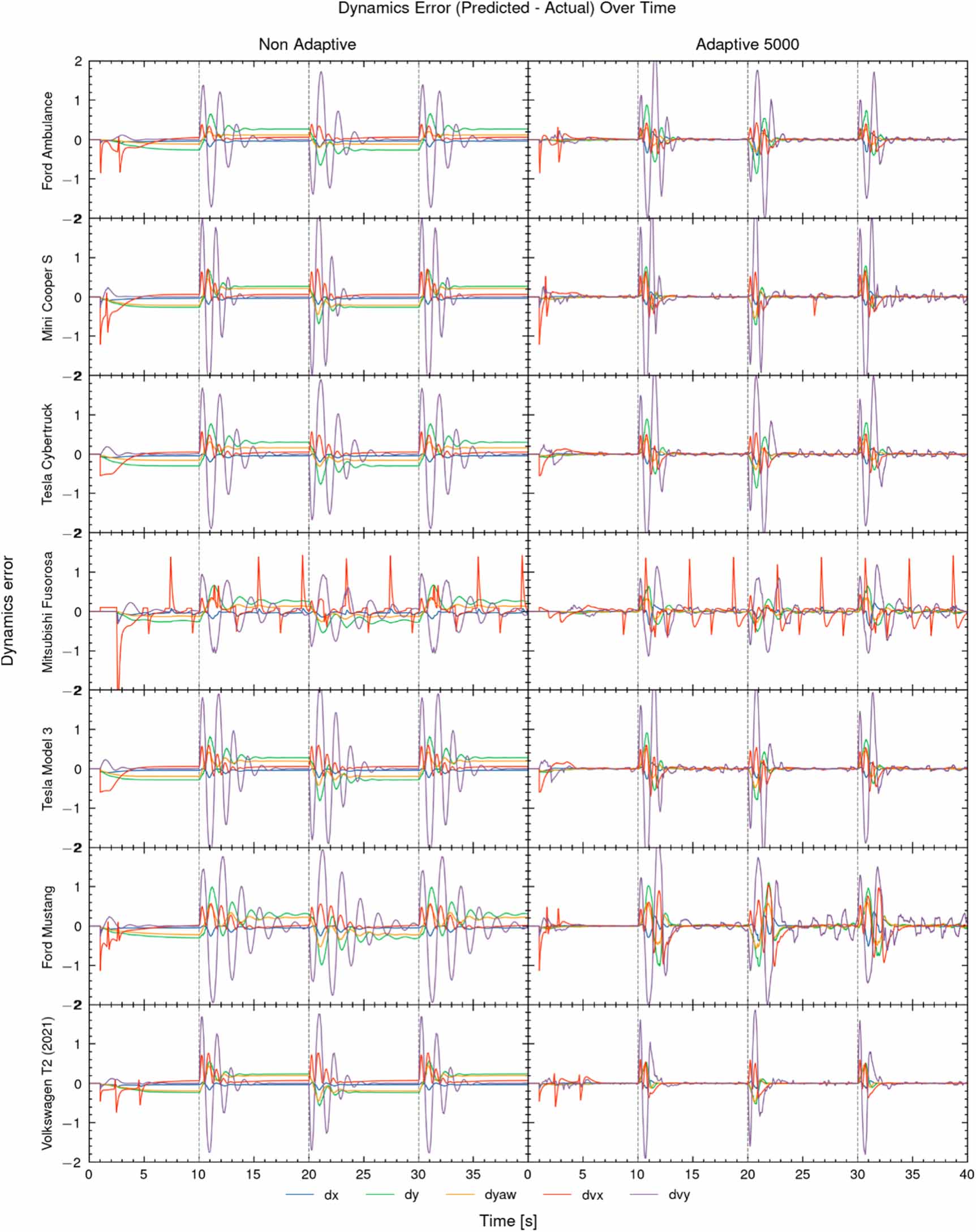 Continuous adaptive nonlinear model predictive control using spiking ...
