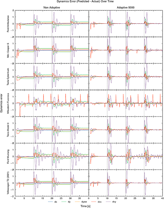 Continuous adaptive nonlinear model predictive control using spiking neural networks and real ...