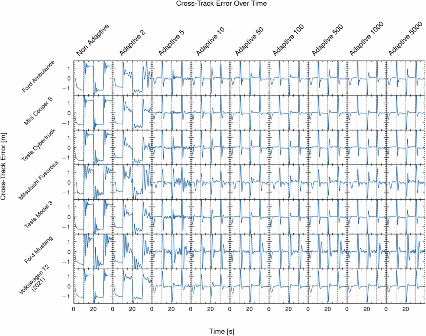 Continuous adaptive nonlinear model predictive control using spiking neural networks and real ...