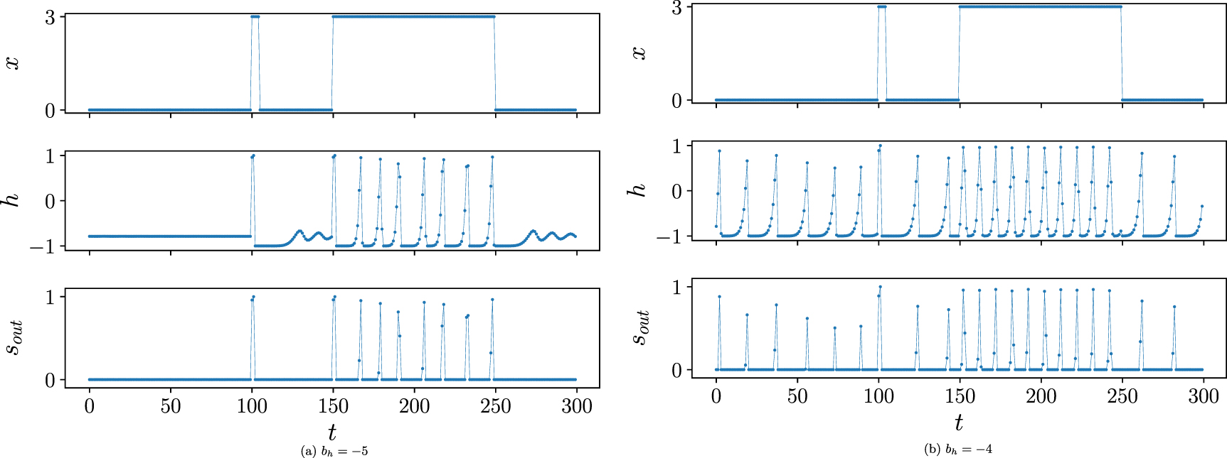 Spike-based computation using classical recurrent neural networks - IOPscience