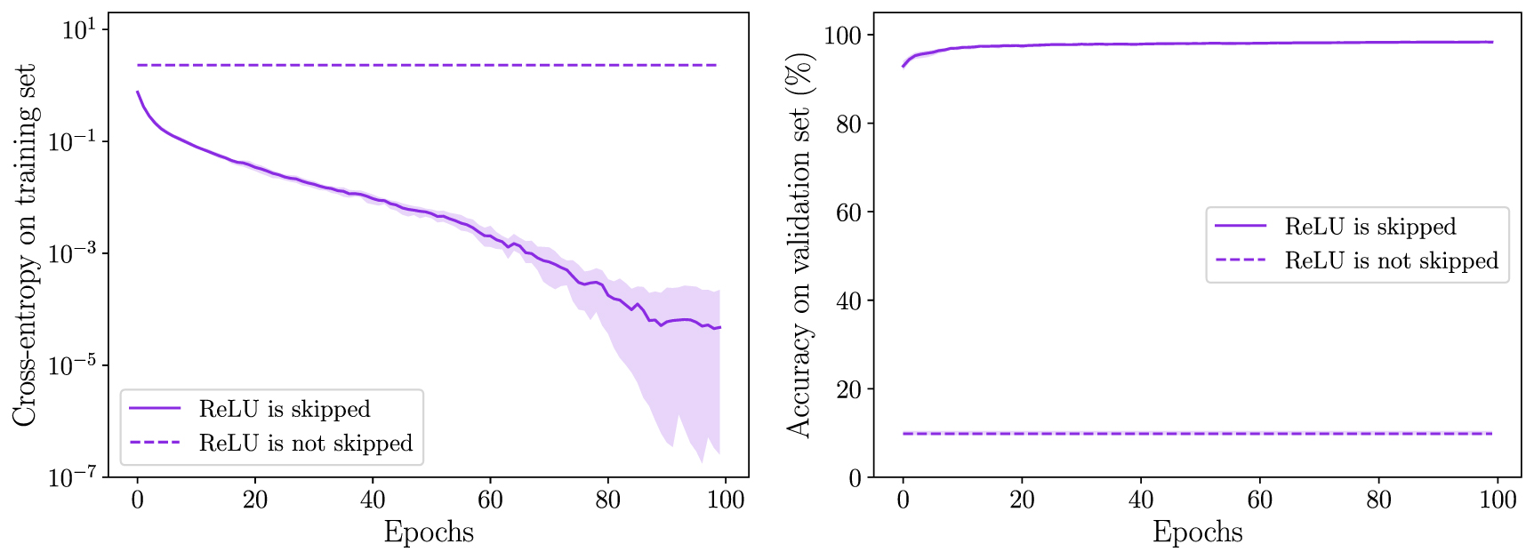 Spike-based computation using classical recurrent neural networks - IOPscience