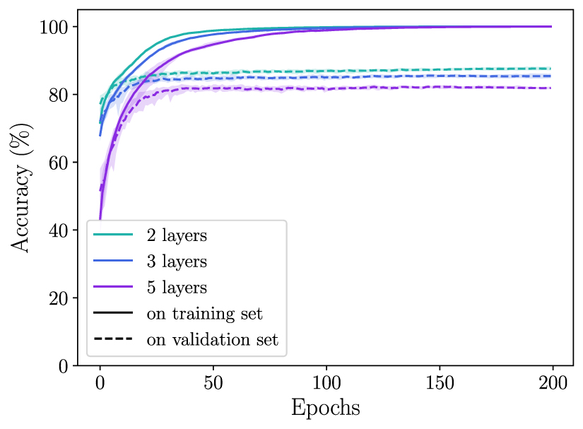 Spike-based computation using classical recurrent neural networks - IOPscience