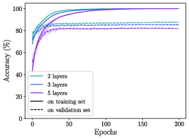 Spike-based computation using classical recurrent neural networks - IOPscience