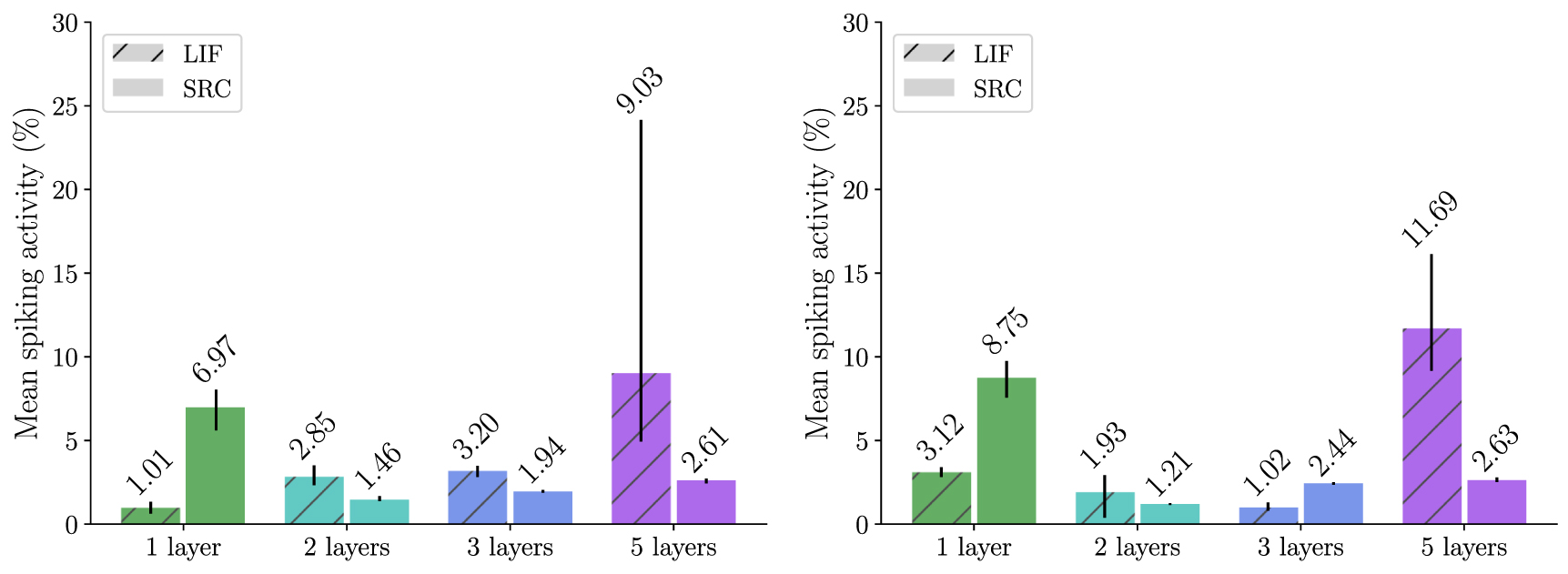 Spike-based computation using classical recurrent neural networks - IOPscience