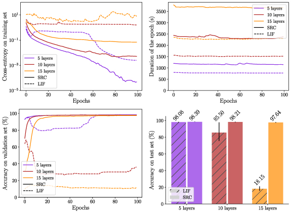 Spike-based computation using classical recurrent neural networks - IOPscience