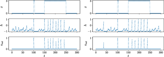 Spike-based computation using classical recurrent neural networks - IOPscience