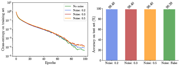 Spike-based computation using classical recurrent neural networks - IOPscience