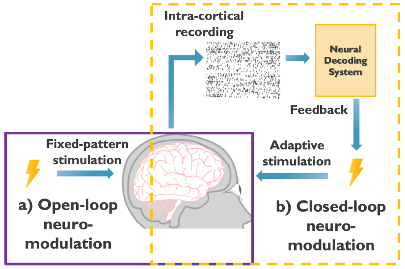 Benchmarking of hardware-efficient real-time neural decoding in brain–computer interfaces ...