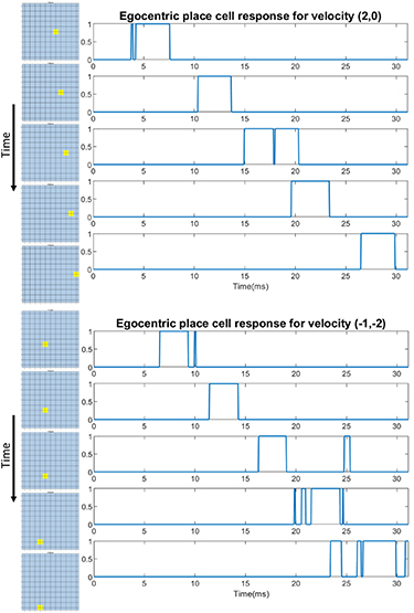 Neuromorphic place cells - IOPscience