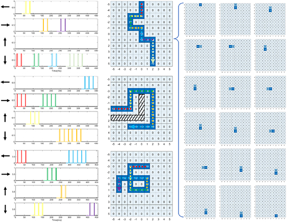 Neuromorphic place cells - IOPscience