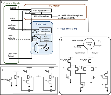 Neuromorphic place cells - IOPscience