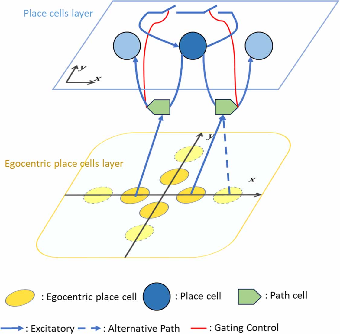 Neuromorphic place cells - IOPscience
