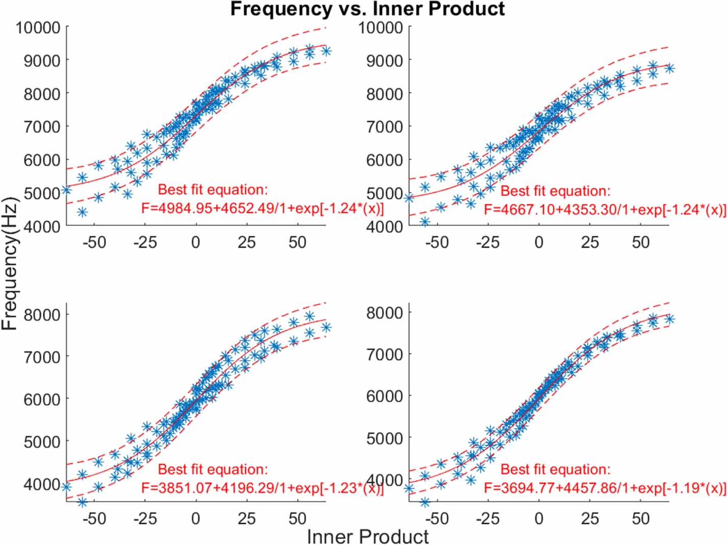 Neuromorphic place cells - IOPscience