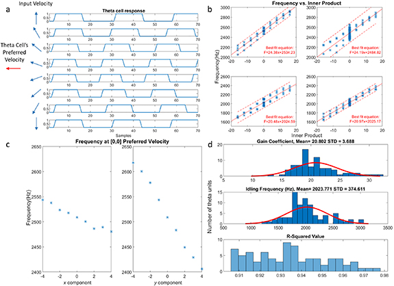 Neuromorphic place cells - IOPscience
