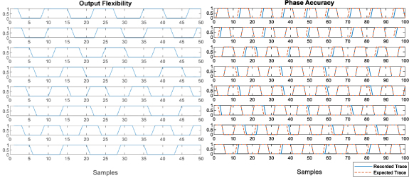 Neuromorphic place cells - IOPscience