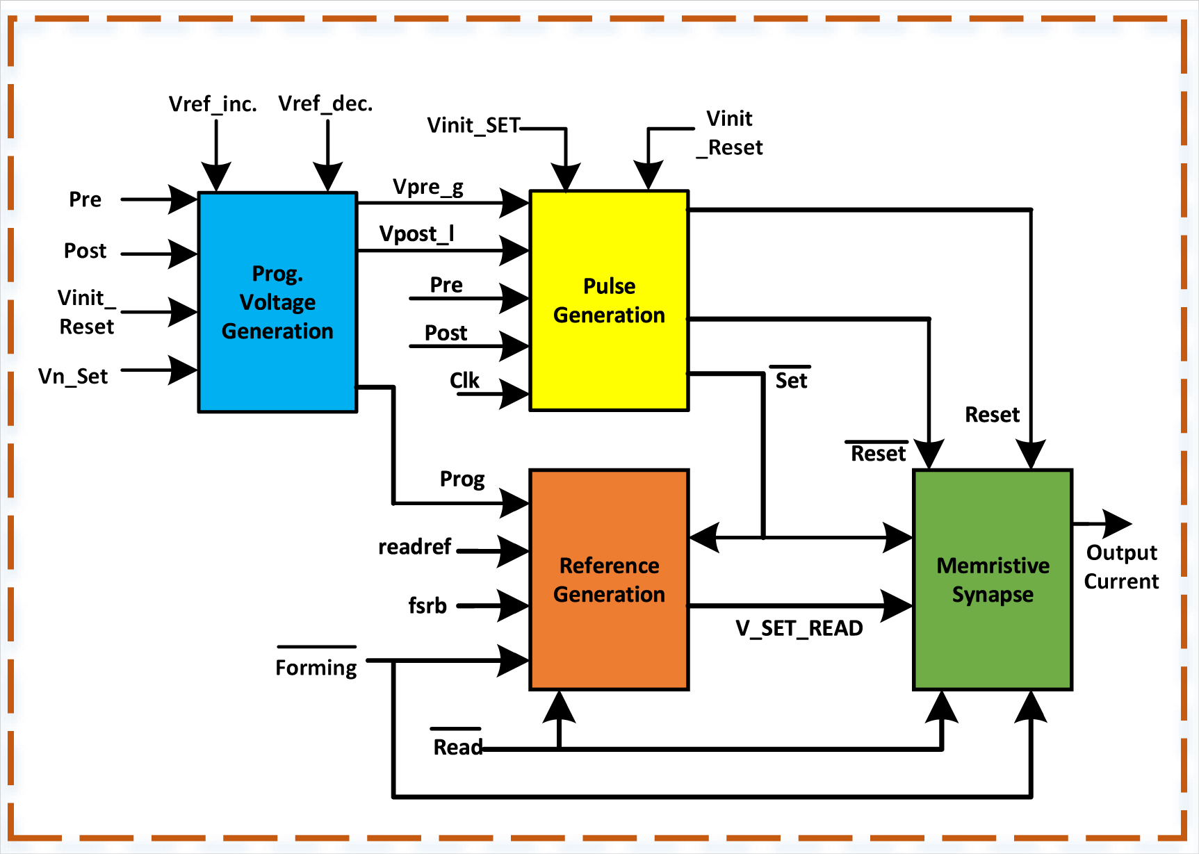 Hardware software co-design for leveraging STDP in a memristive neuroprocessor - IOPscience