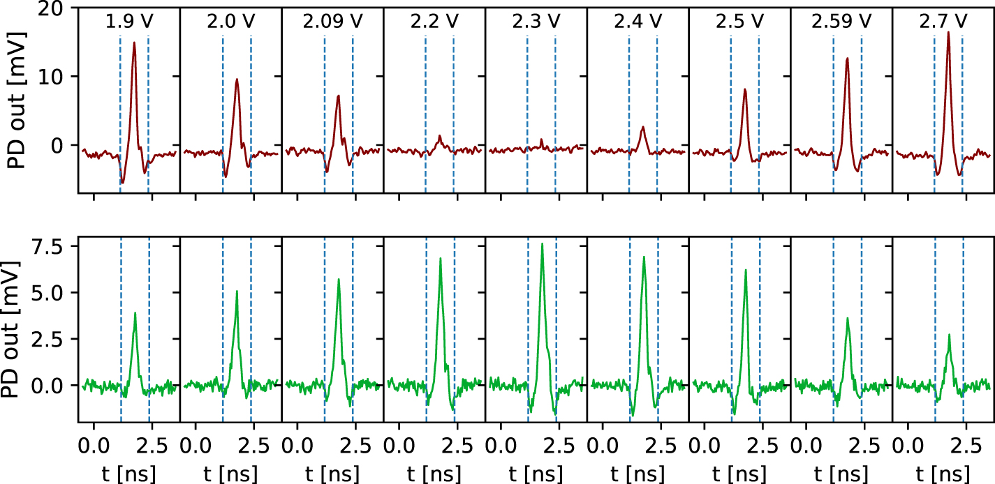 Optical spike amplitude weighting and neuromimetic rate coding using a joint VCSEL-MRR ...
