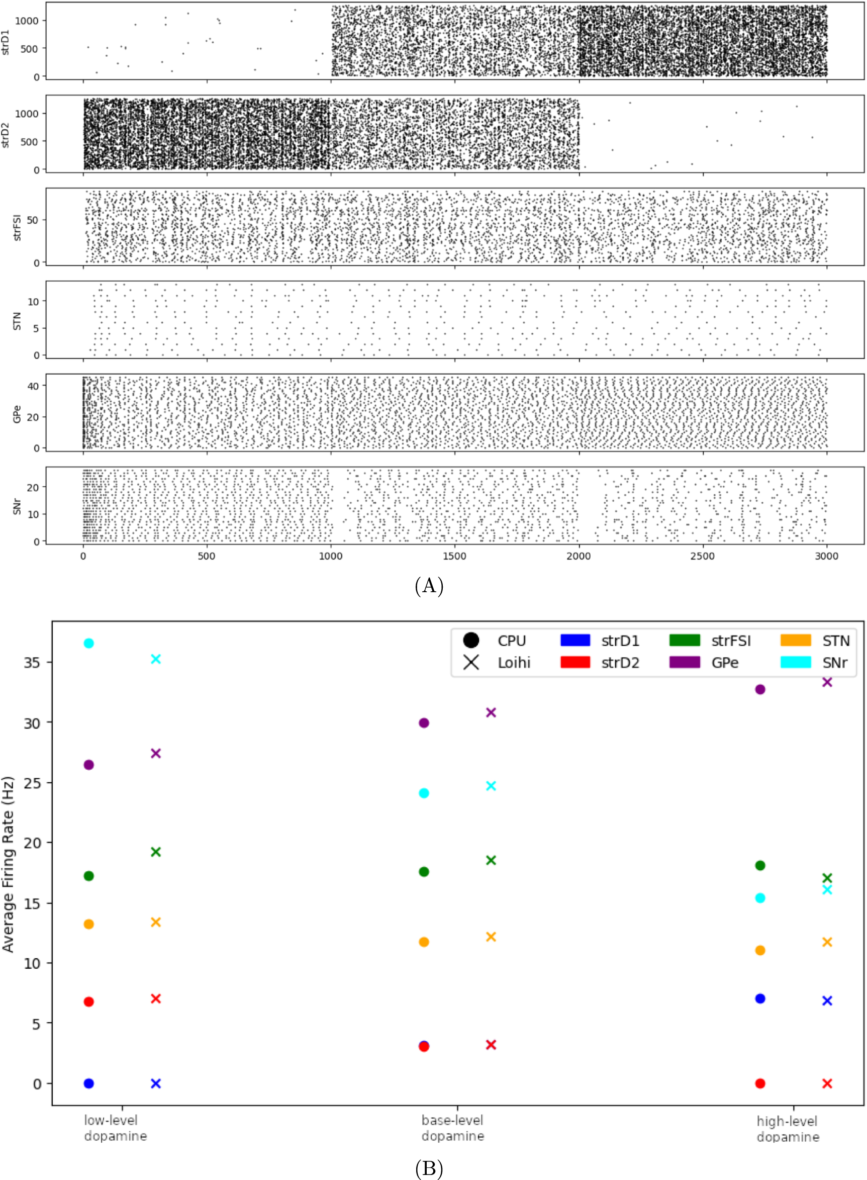 Bio-realistic neural network implementation on Loihi 2 with Izhikevich ...