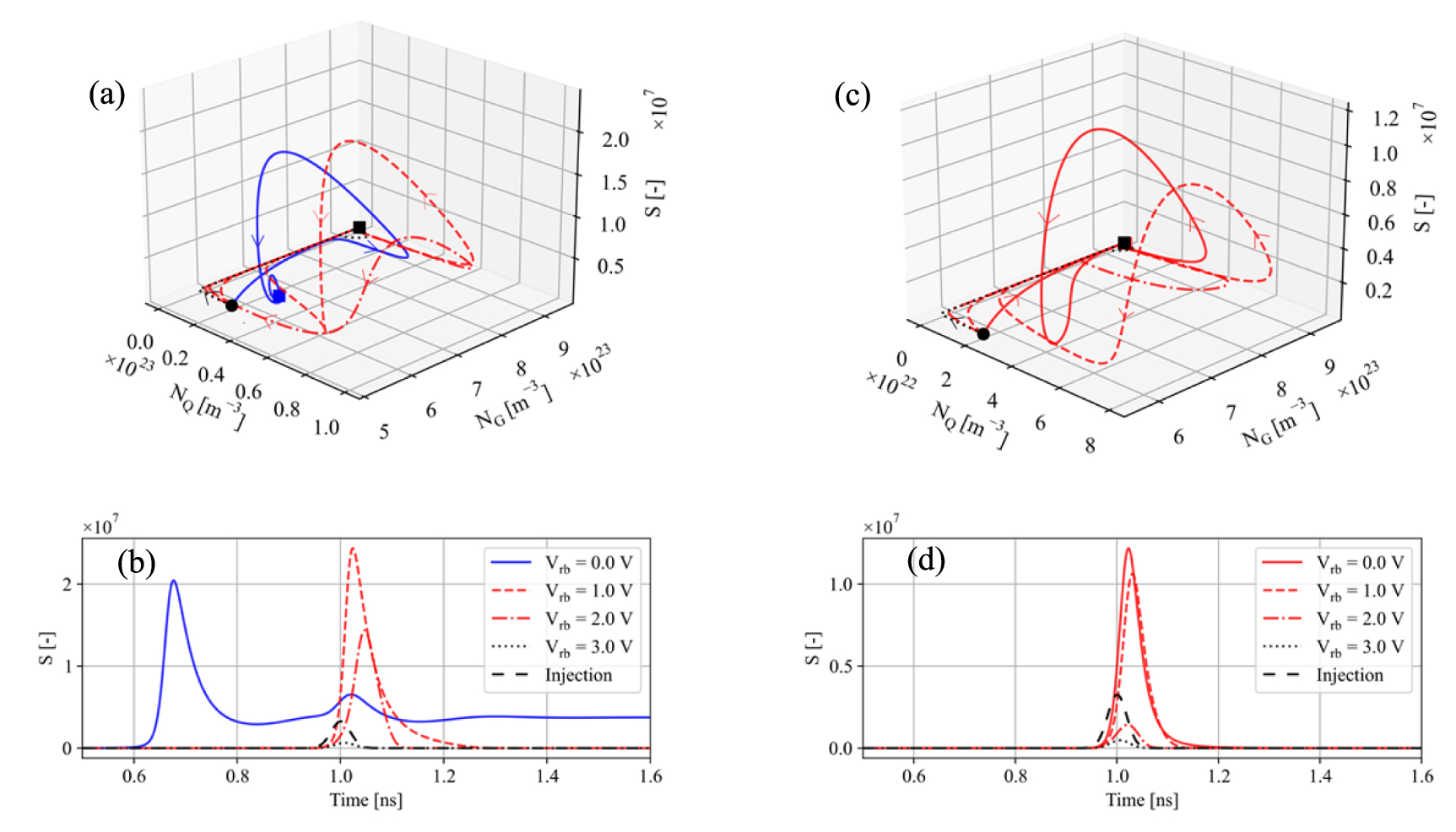 Phase-space analysis of a two-section InP laser as an all-optical ...