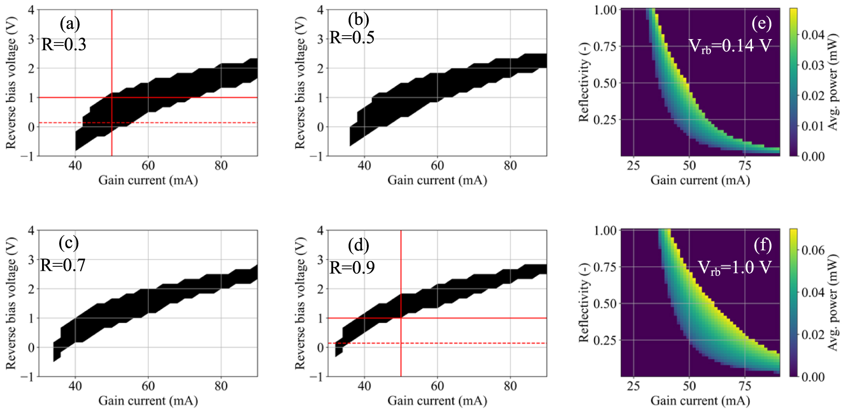 Phase-space analysis of a two-section InP laser as an all-optical ...