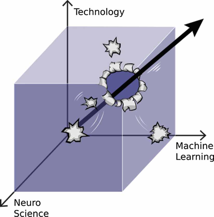 Neuromorphic computing and engineering's coming of age - IOPscience