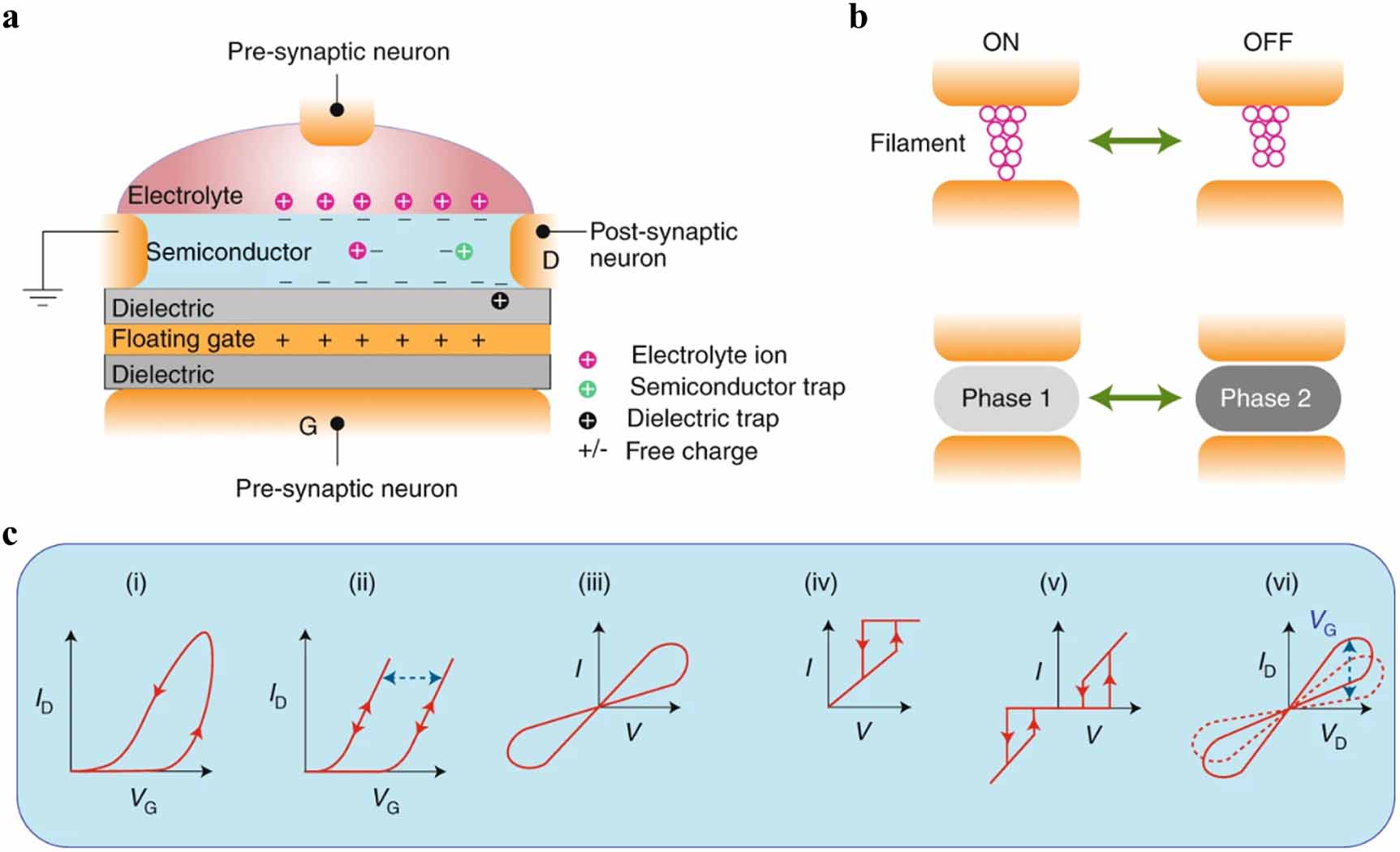2D materials-based crossbar array for neuromorphic computing hardware ...