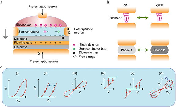 2D materials-based crossbar array for neuromorphic computing hardware - IOPscience