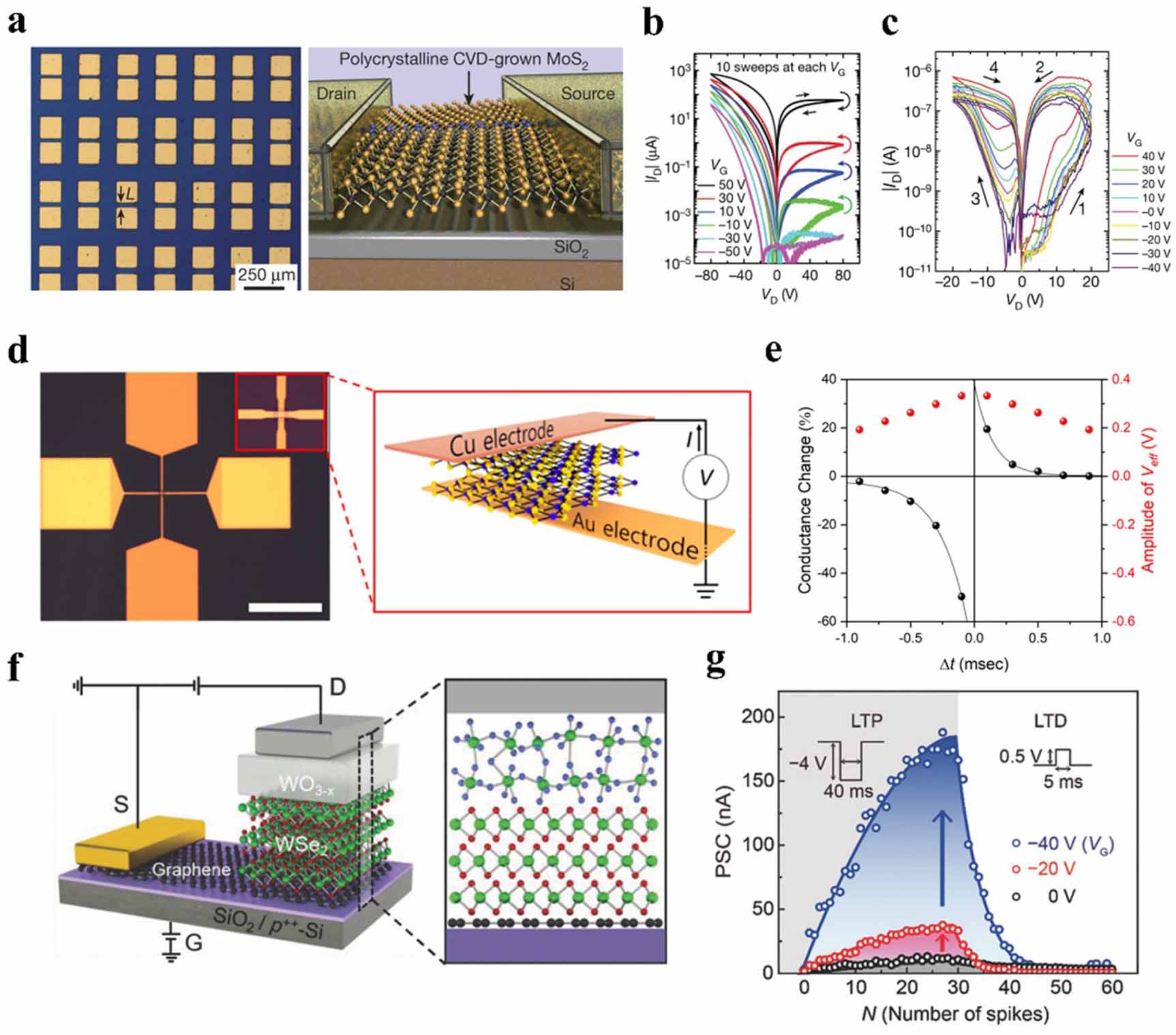 2D materials-based crossbar array for neuromorphic computing hardware - IOPscience