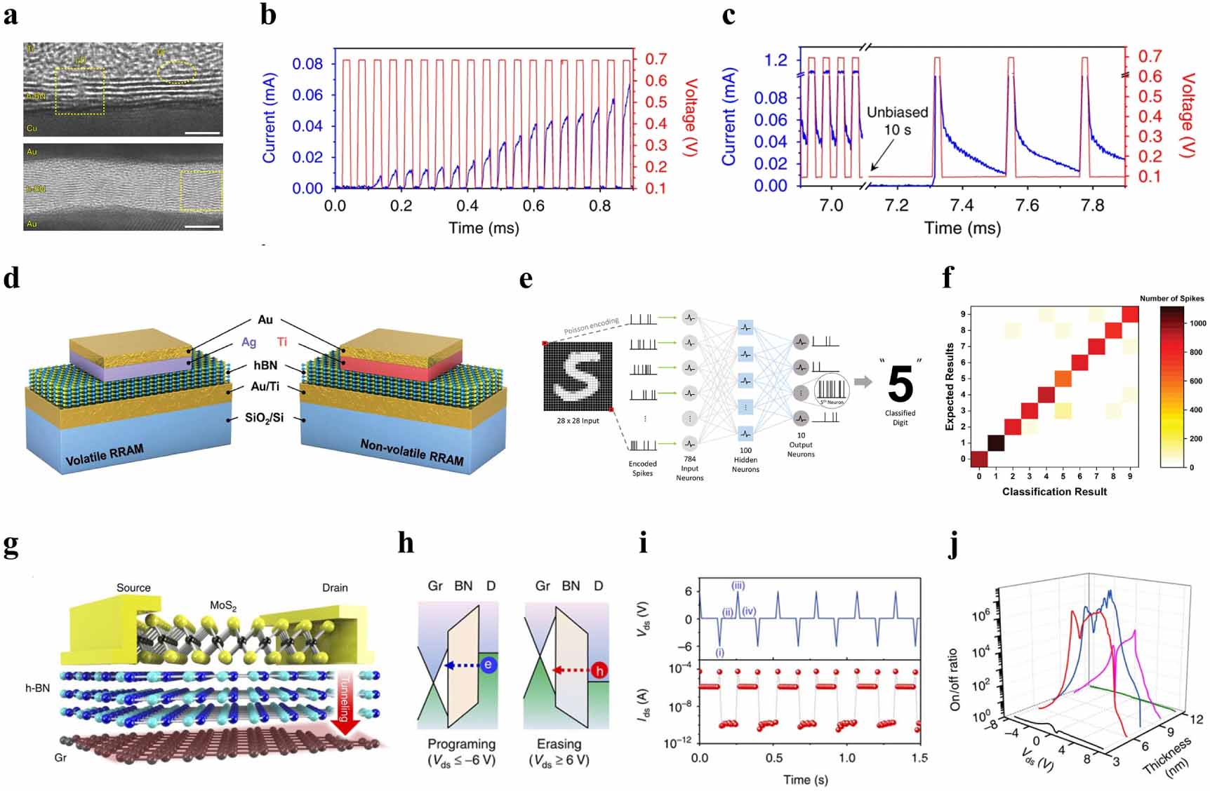 2D materials-based crossbar array for neuromorphic computing hardware ...