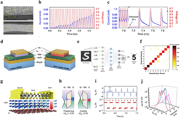 2D materials-based crossbar array for neuromorphic computing hardware - IOPscience