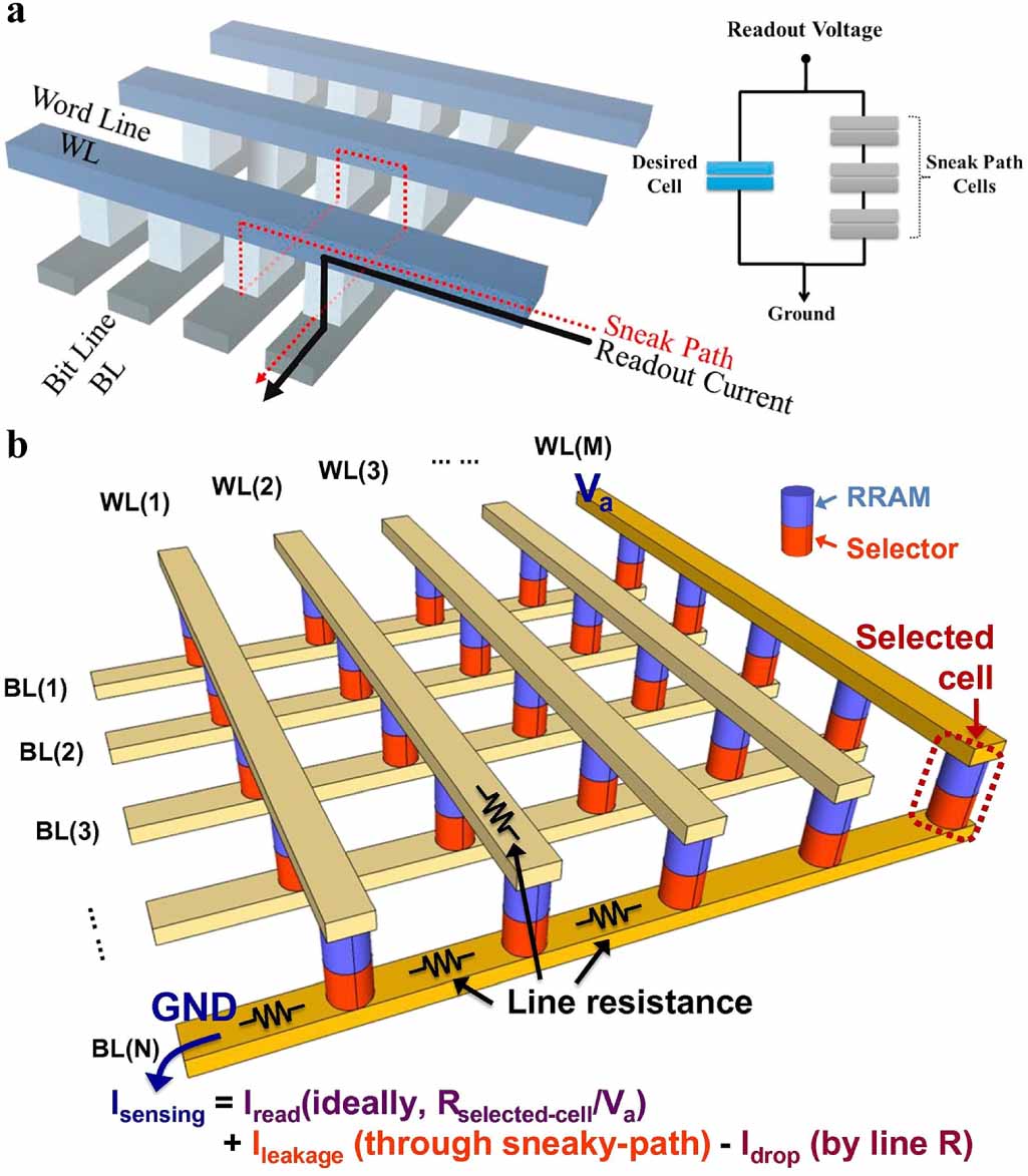 2D materials-based crossbar array for neuromorphic computing hardware - IOPscience