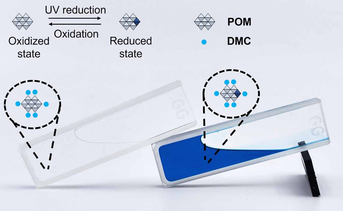 A liquid optical memristor using photochromic effect and capillary ...