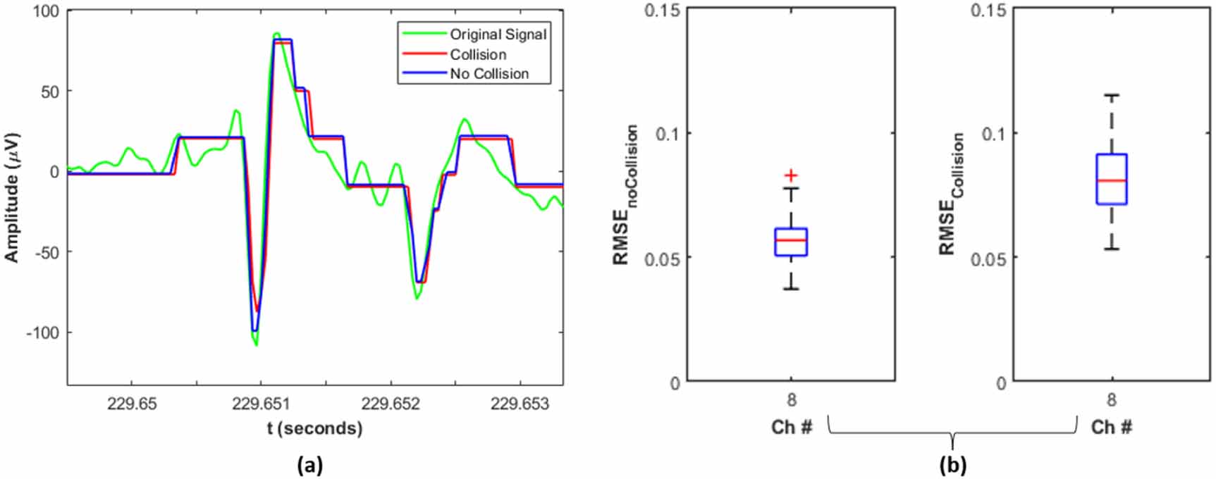 Towards neuromorphic compression based neural sensing for next ...