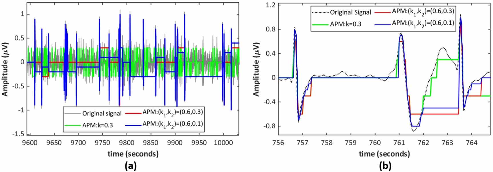 Towards neuromorphic compression based neural sensing for next ...