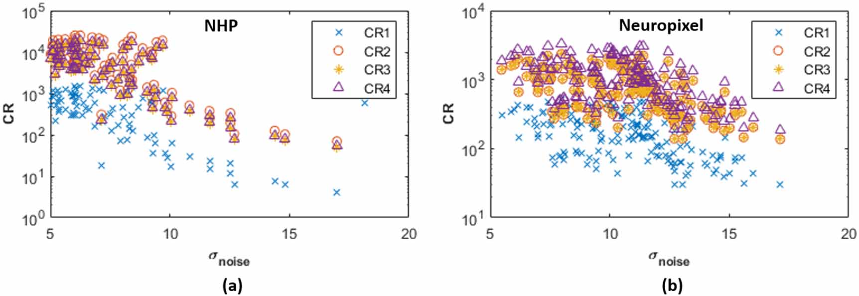 Towards neuromorphic compression based neural sensing for next ...