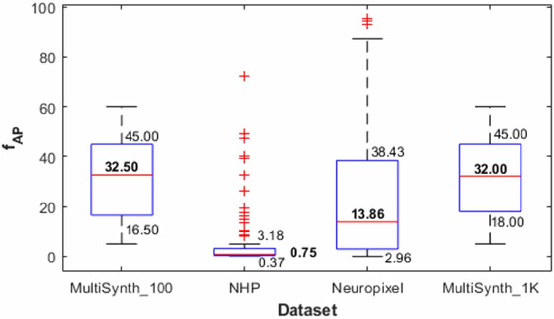 Towards neuromorphic compression based neural sensing for next ...