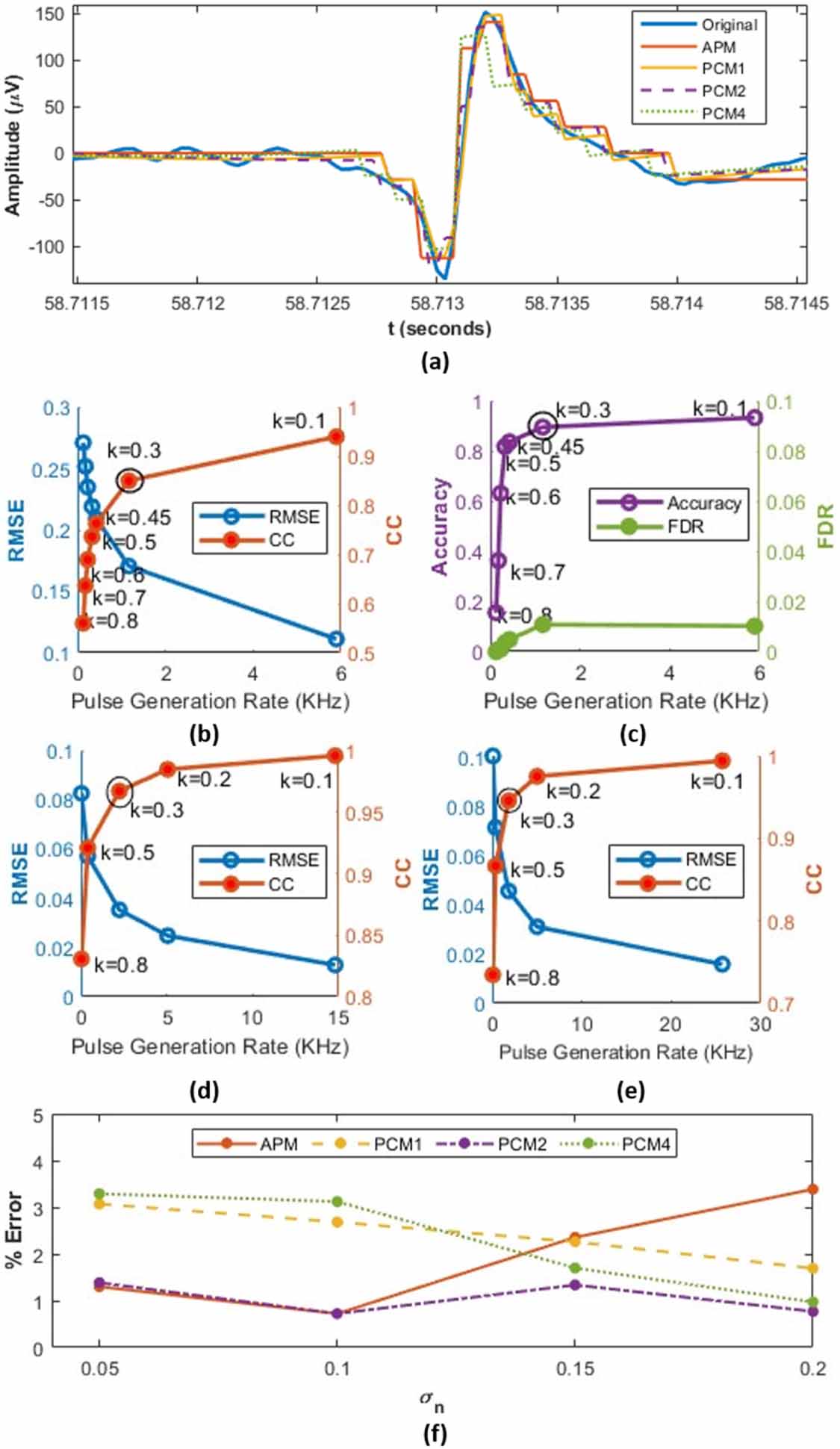 Towards neuromorphic compression based neural sensing for next ...