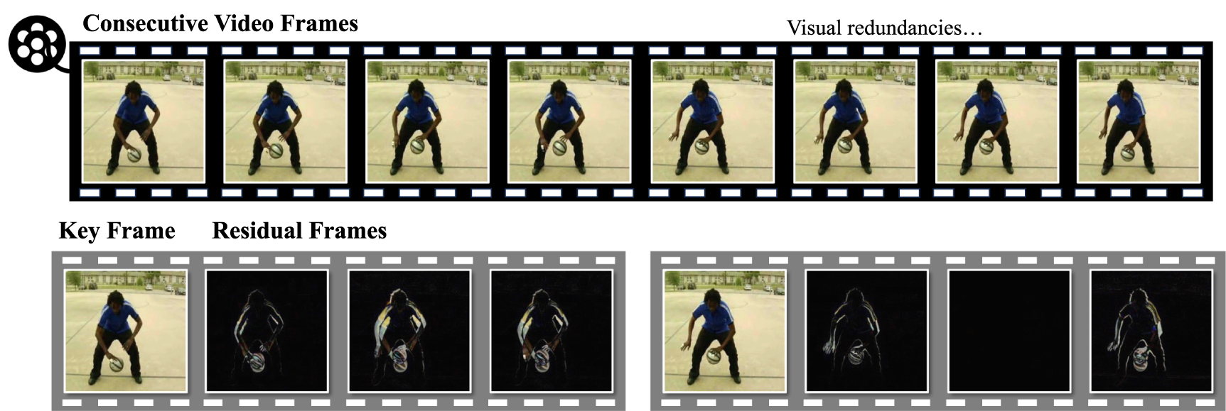 ReSpike: residual frames-based hybrid spiking neural networks for efficient action recognition ...