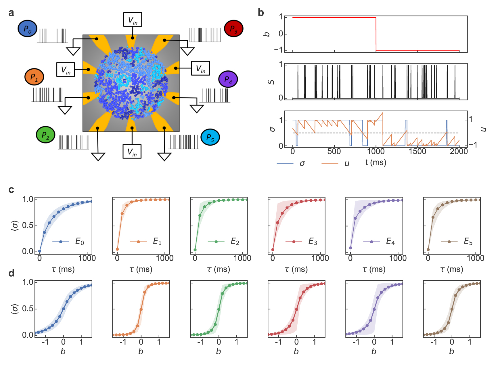 Probabilistic computing with percolating nanoparticle networks using experimental data with ...