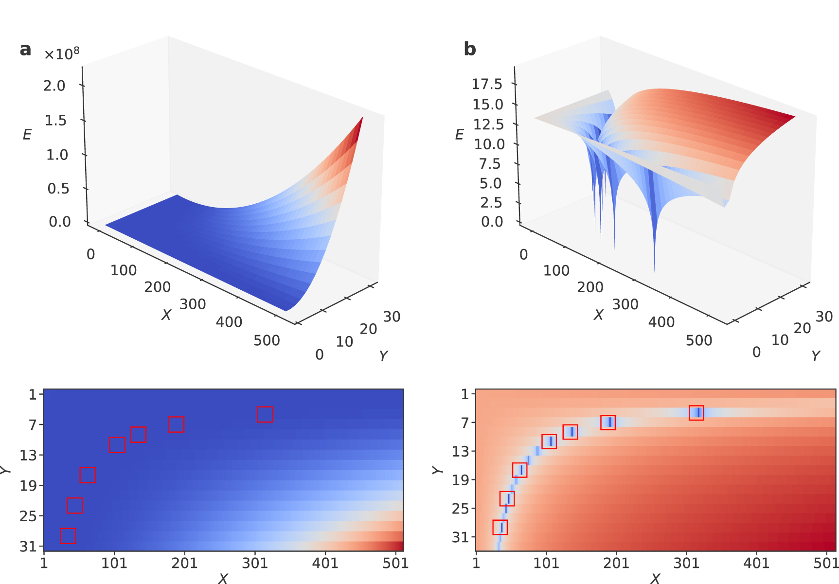 Probabilistic computing with percolating nanoparticle networks using experimental data with ...